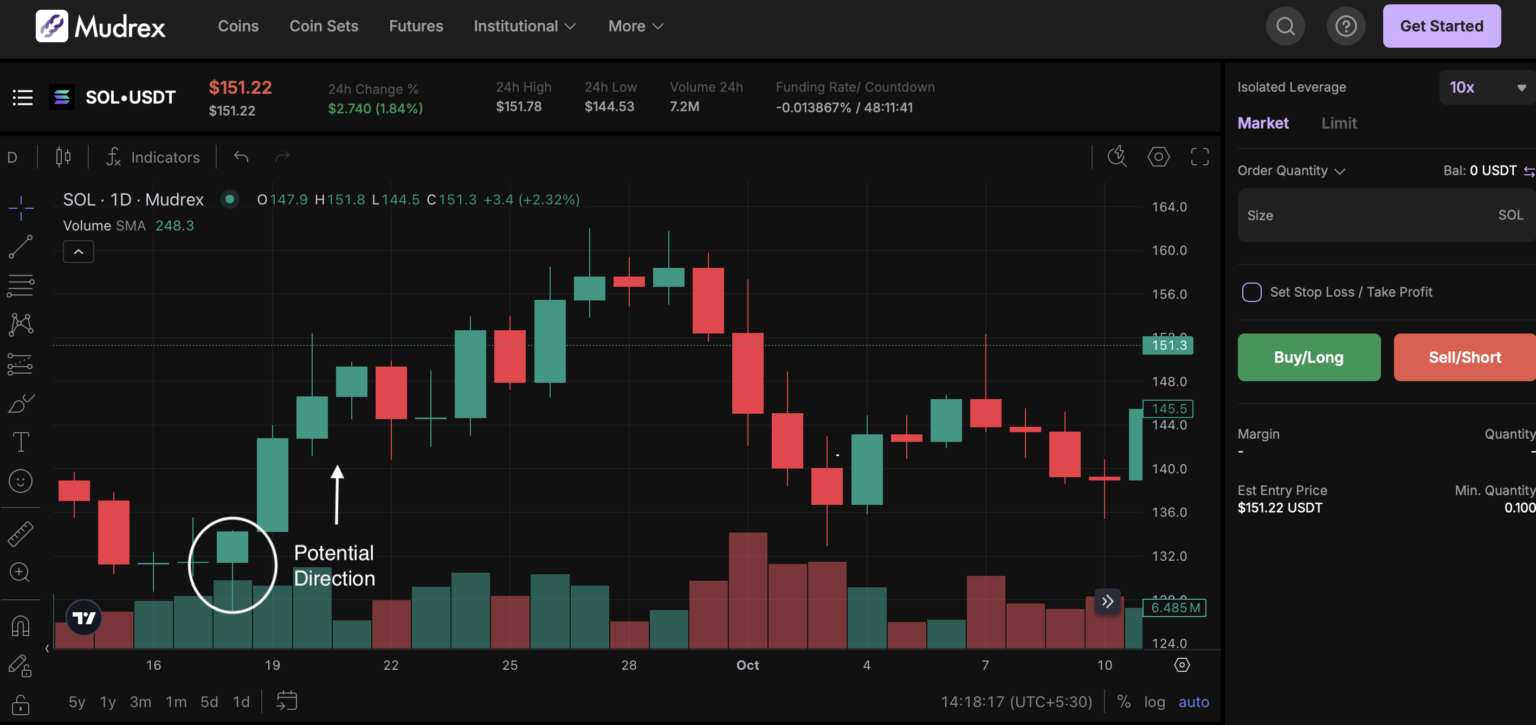 How To Read Crypto Charts Technical Analysis And Patterns Mudrex Learn